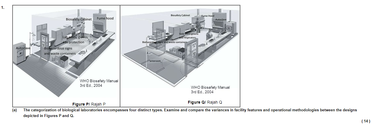 Solved (a) ﻿The categorization of biological laboratories | Chegg.com