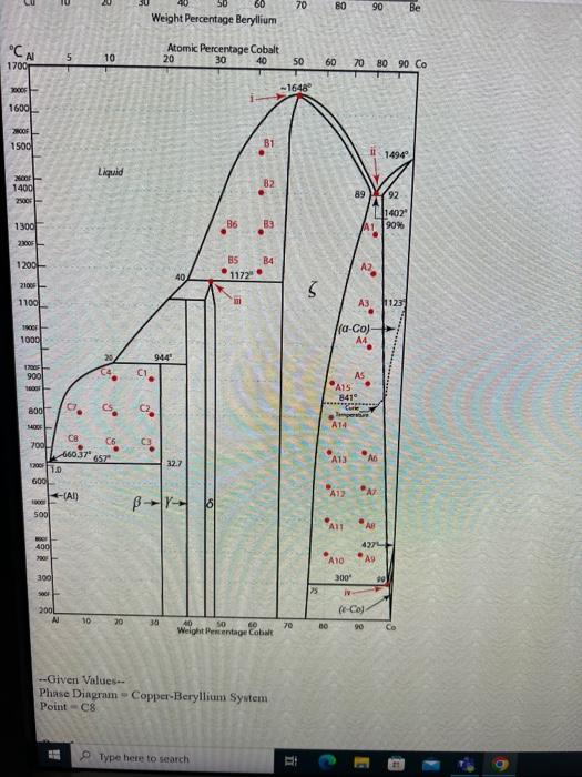 Phase Diagram * Copper-Beryllium System Point | Chegg.com