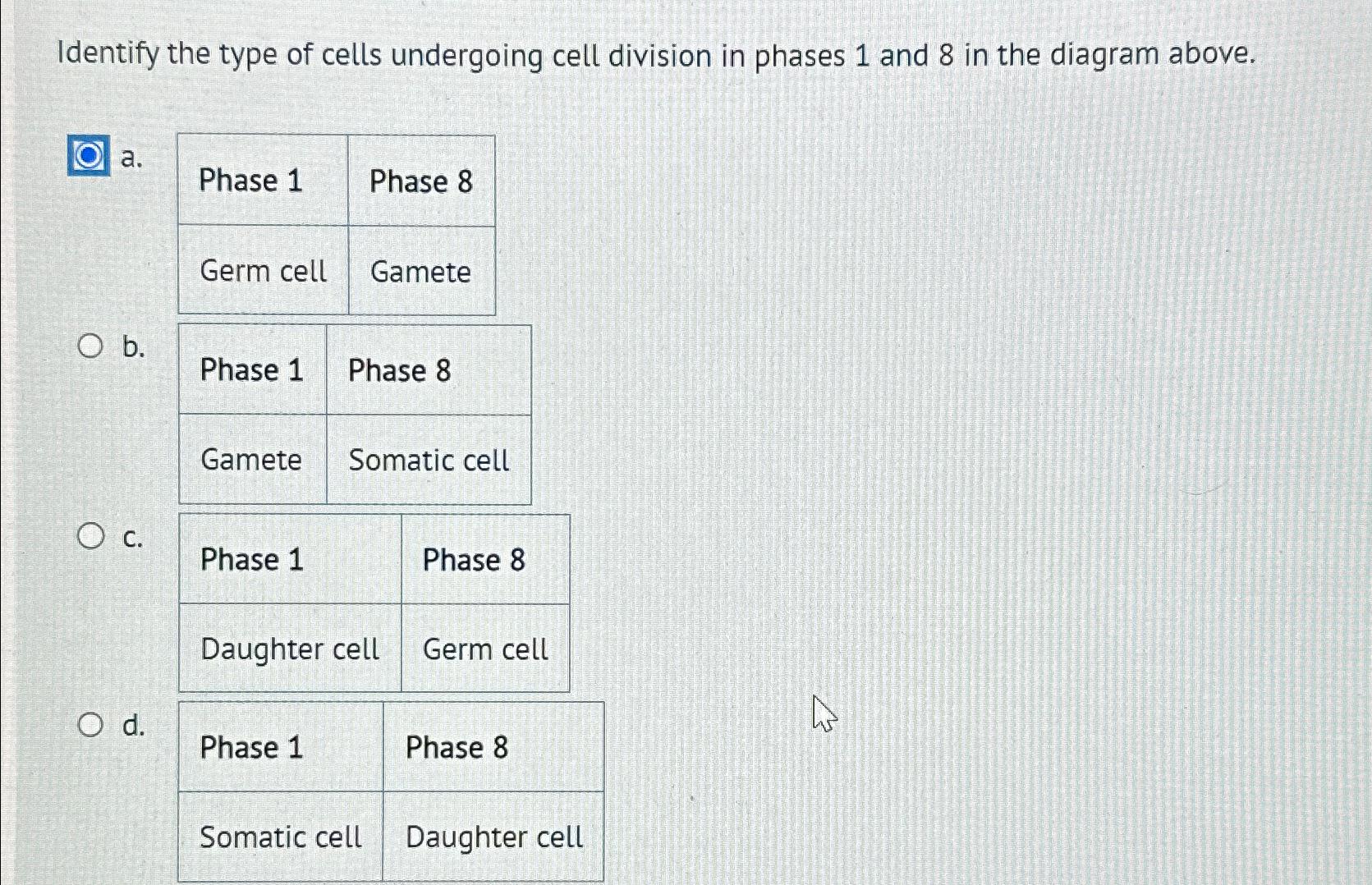 Solved Identify the type of cells undergoing cell division | Chegg.com