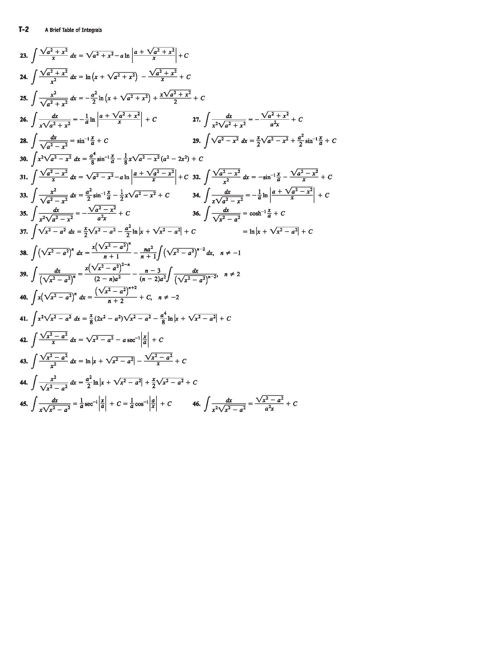 Solved please Use the Table of Integrals (in the back of the | Chegg.com