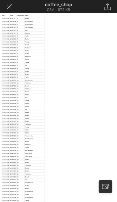 PART 1 Task 1.1 Implement and thoroughly test a | Chegg.com