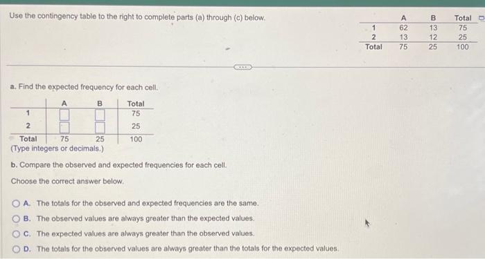 Solved Use the contingency table to the right to complete | Chegg.com