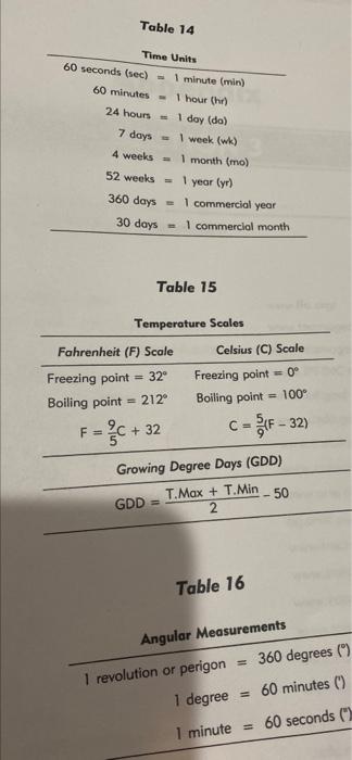 Solved 15. Add and simplify: 4 hr. 48 min. 36 sec. + 7 hr. | Chegg.com