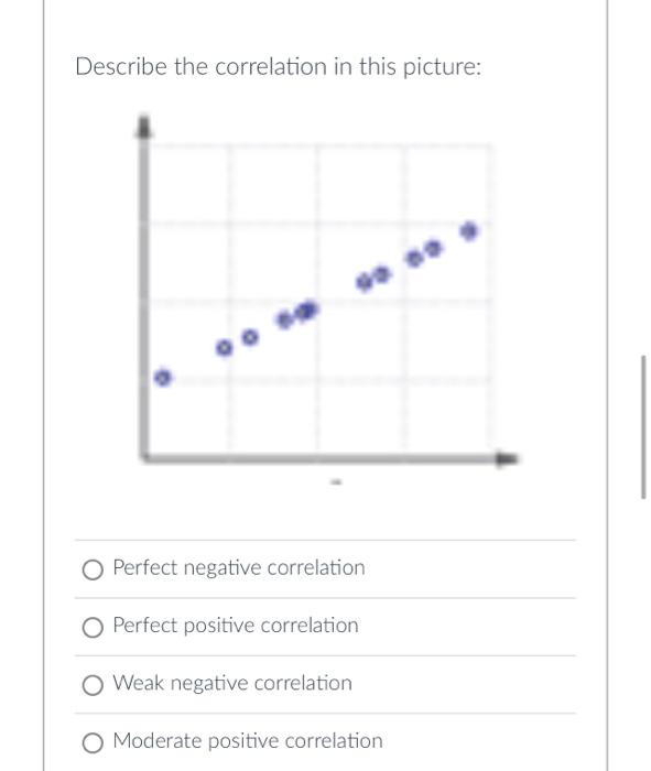 Solved In a sample with n=25 participants, two variables | Chegg.com