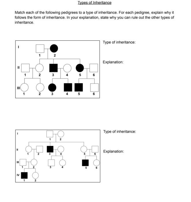 Solved Match each of the following pedigrees to a type of | Chegg.com