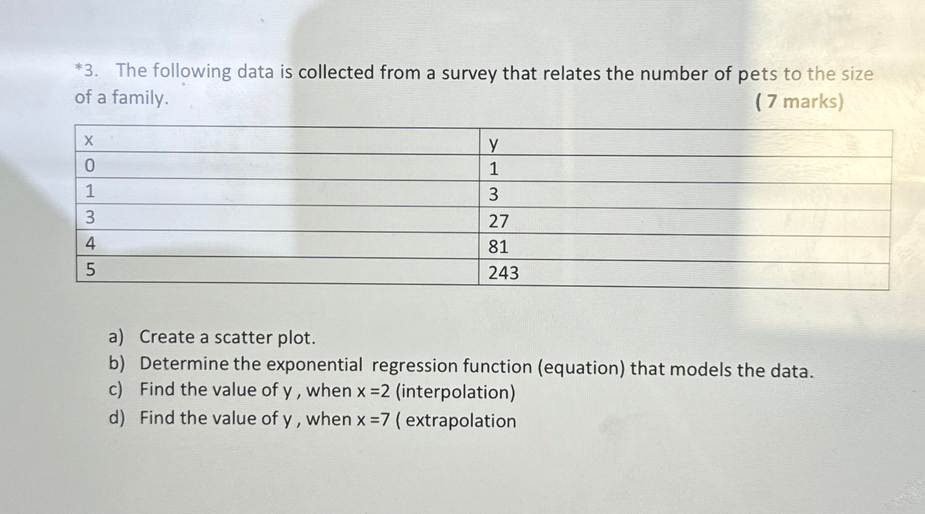 Solved The following data is collected from a survey that | Chegg.com
