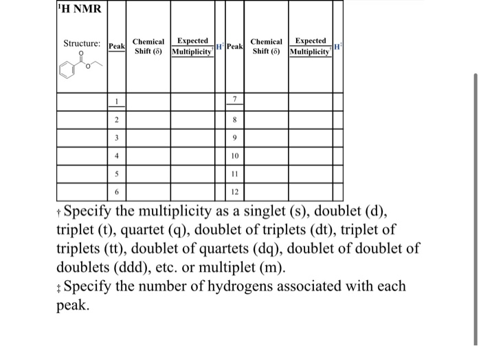 Solved What is the chemical shift, expected multiplicity, & | Chegg.com