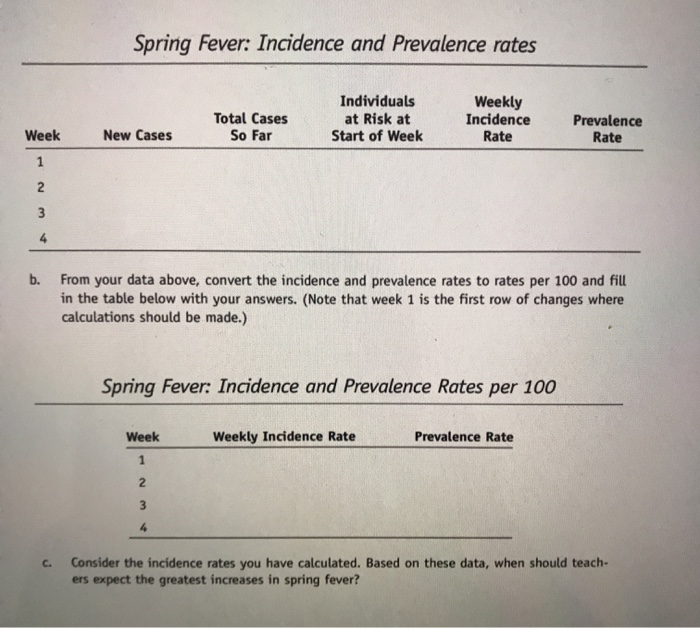 Solved 7. Spring Fever!! Epidemiologists and instructors | Chegg.com