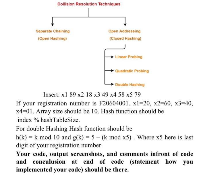 Solved If your registration number is F20604001. | Chegg.com