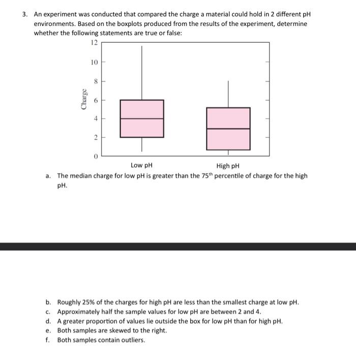 Solved 3. An experiment was conducted that compared the | Chegg.com