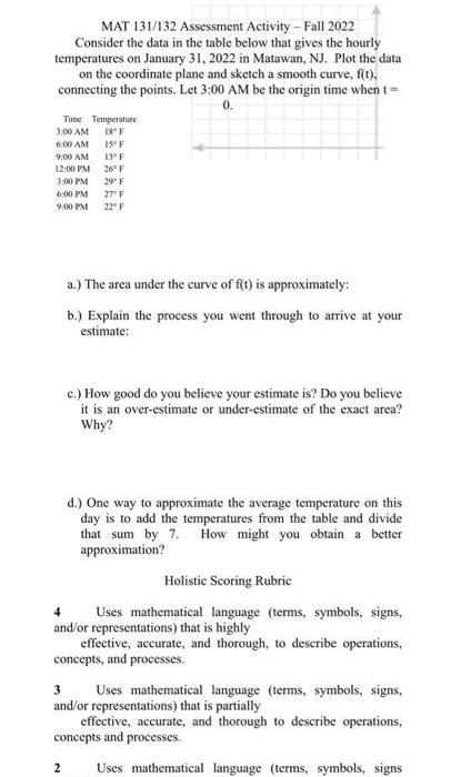 MAT 131/132 Assessment Activity - Fall 2022 Consider | Chegg.com