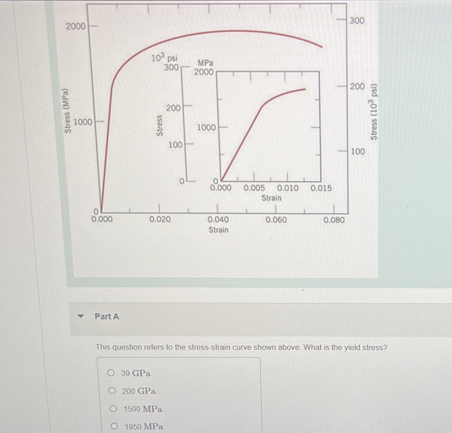 Solved Part AThis question refers to the stress-strain curve | Chegg.com