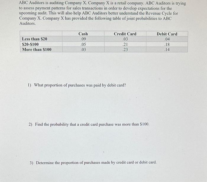 Solved ABC Auditors is auditing Company X. Company X is a | Chegg.com