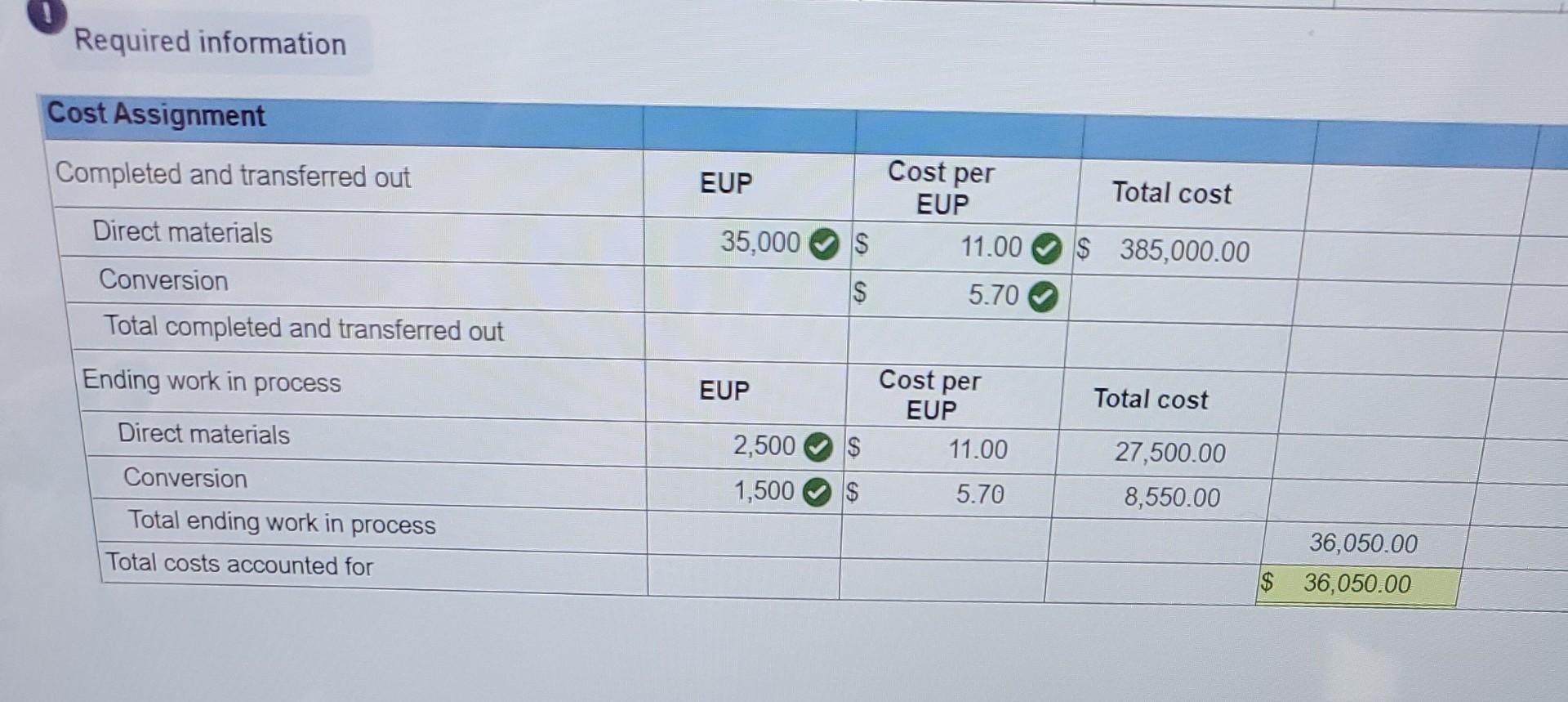 Solved [The following information applies to the questions | Chegg.com