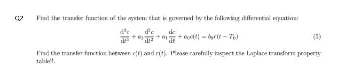 Solved Find the transfer function of the system that is | Chegg.com