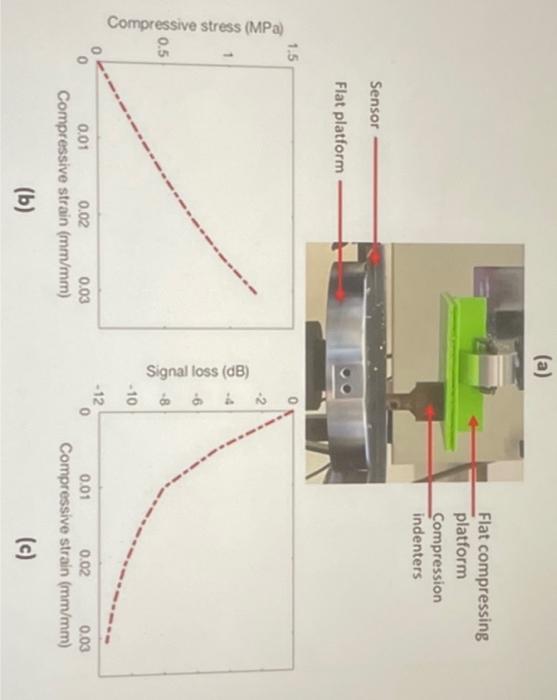 Solved i need a hand calculation using the following | Chegg.com