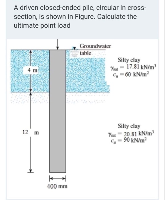Solved A driven closed-ended pile, circular in cross- | Chegg.com