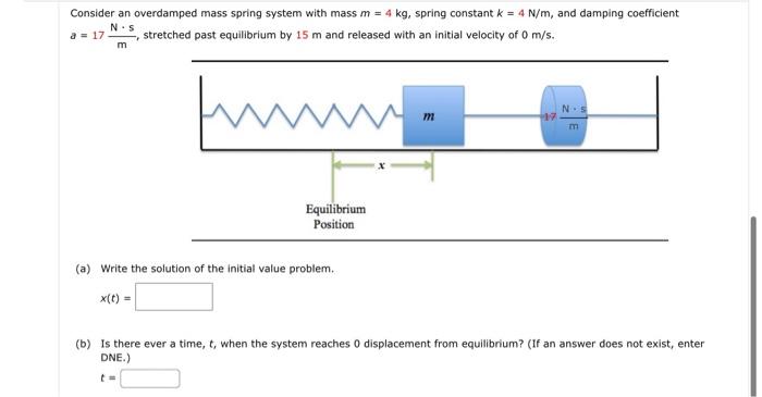 Solved Consider an overdamped mass spring system with mass | Chegg.com