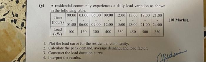 Solved 4 A residential community experiences a daily load | Chegg.com