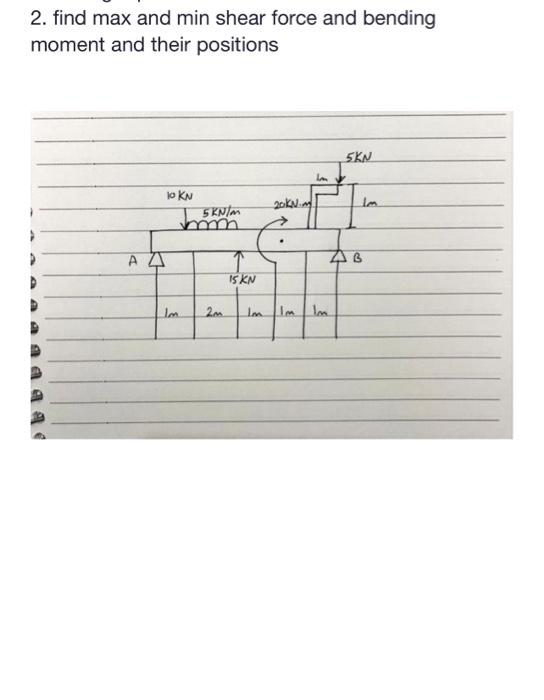 Solved find max and min shear force and bending moment and | Chegg.com