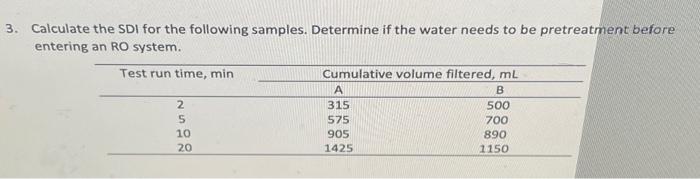 Solved 3. Calculate the SDI for the following samples. | Chegg.com