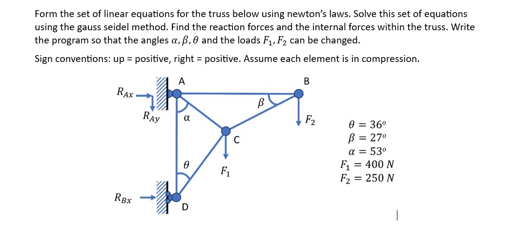 Solved Form the set of linear equations for the truss below | Chegg.com