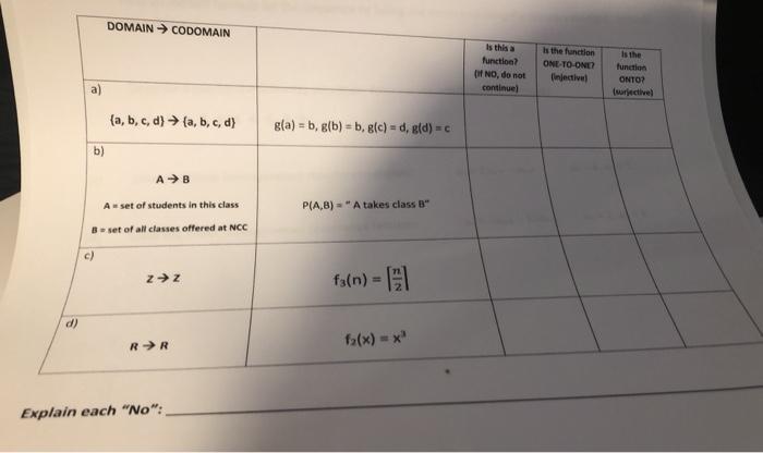 Solved DOMAIN CODOMAIN function? Of NO, do not continue Is | Chegg.com