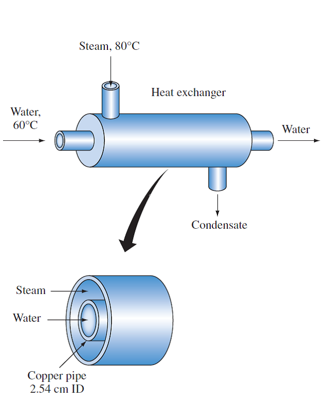Water Enters The System