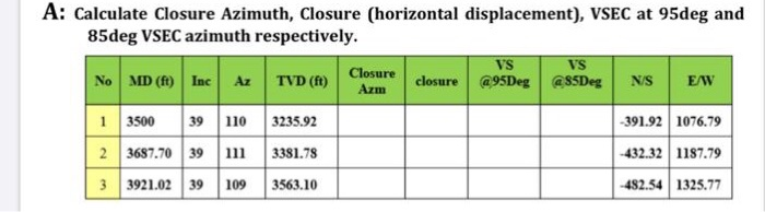 A: Calculate Closure Azimuth, Closure (horizontal | Chegg.com