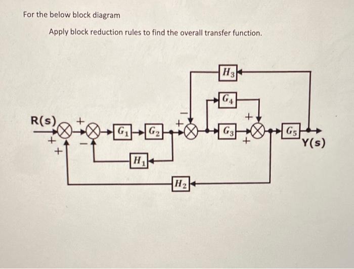 Solved For the below block diagram Apply block reduction | Chegg.com