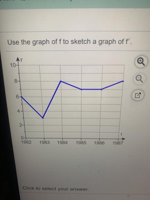 Solved Use the graph off to sketch a graph of f'. 10- 8- 6- | Chegg.com