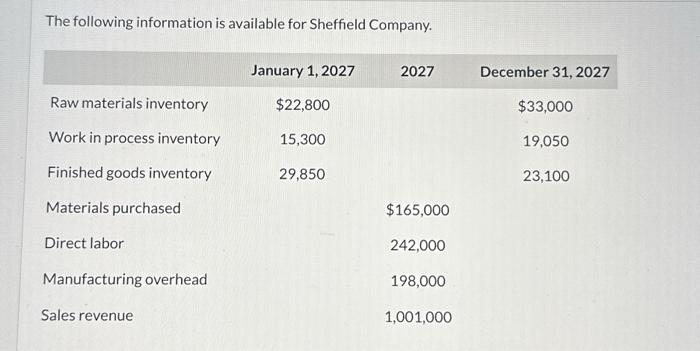 Solved The following information is available for Sheffield | Chegg.com