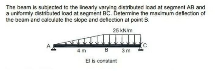 Solved The beam is subjected to the linearly varying | Chegg.com