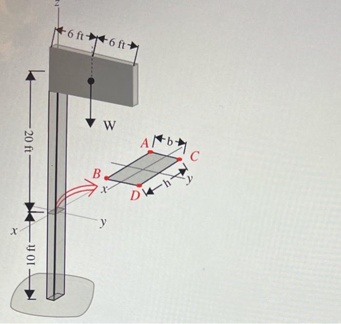 Solved A billboard is supported by a rectangular post as | Chegg.com