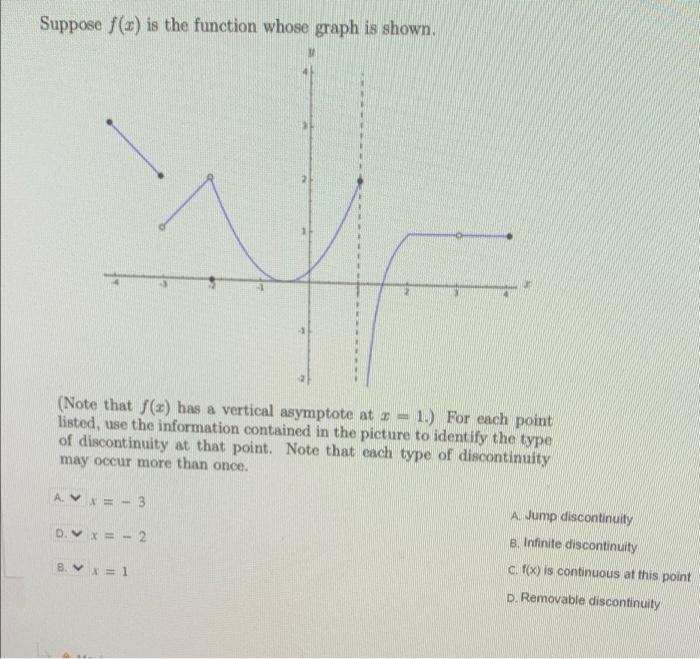 Solved Suppose that we have f(x)=5x2−8xax3−7x+1 for some | Chegg.com