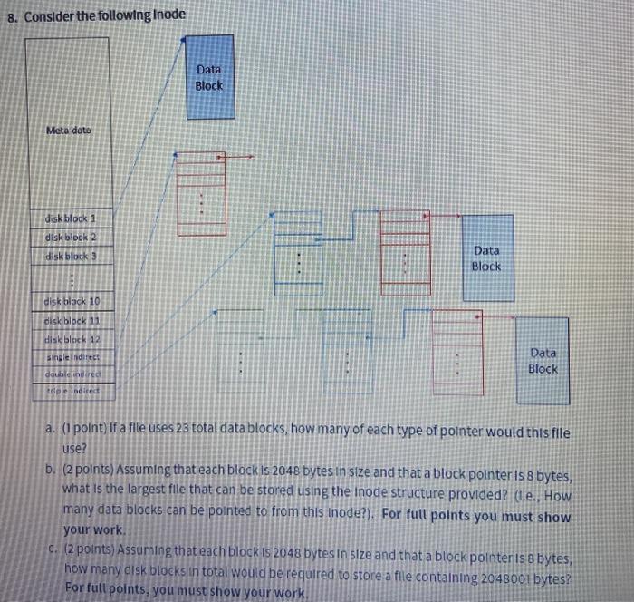 Solved 8 Consider The Following Inode Data Block Meta Data