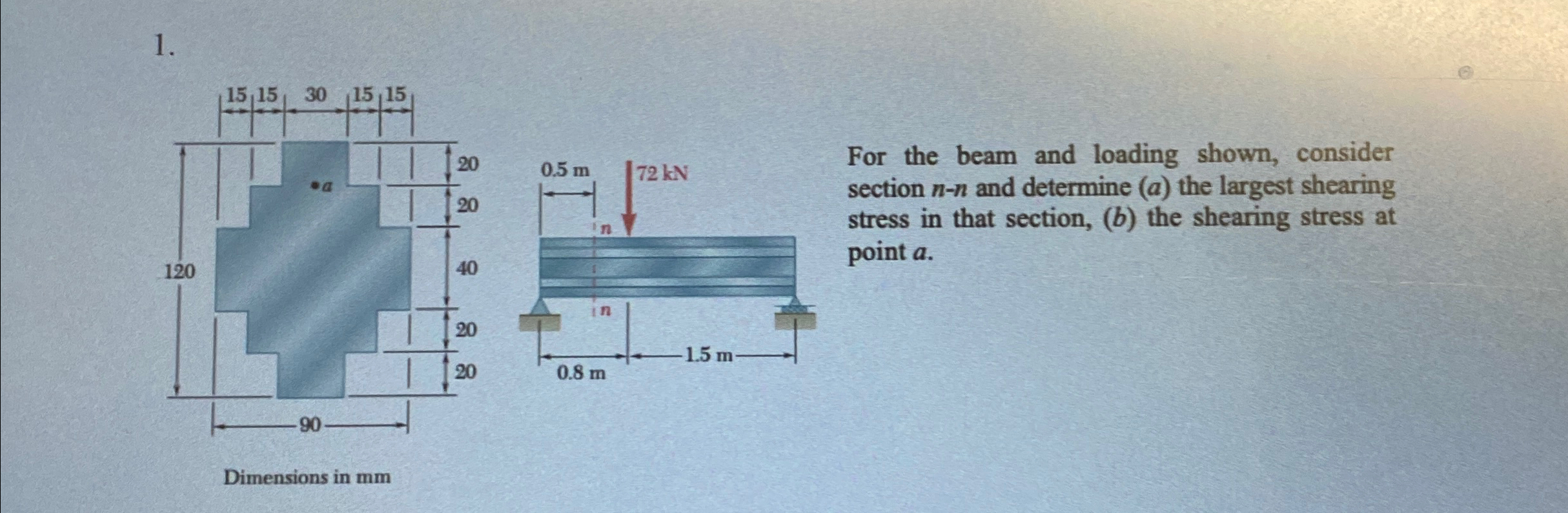Solved For the beam and loading shown, consider section n-n | Chegg.com