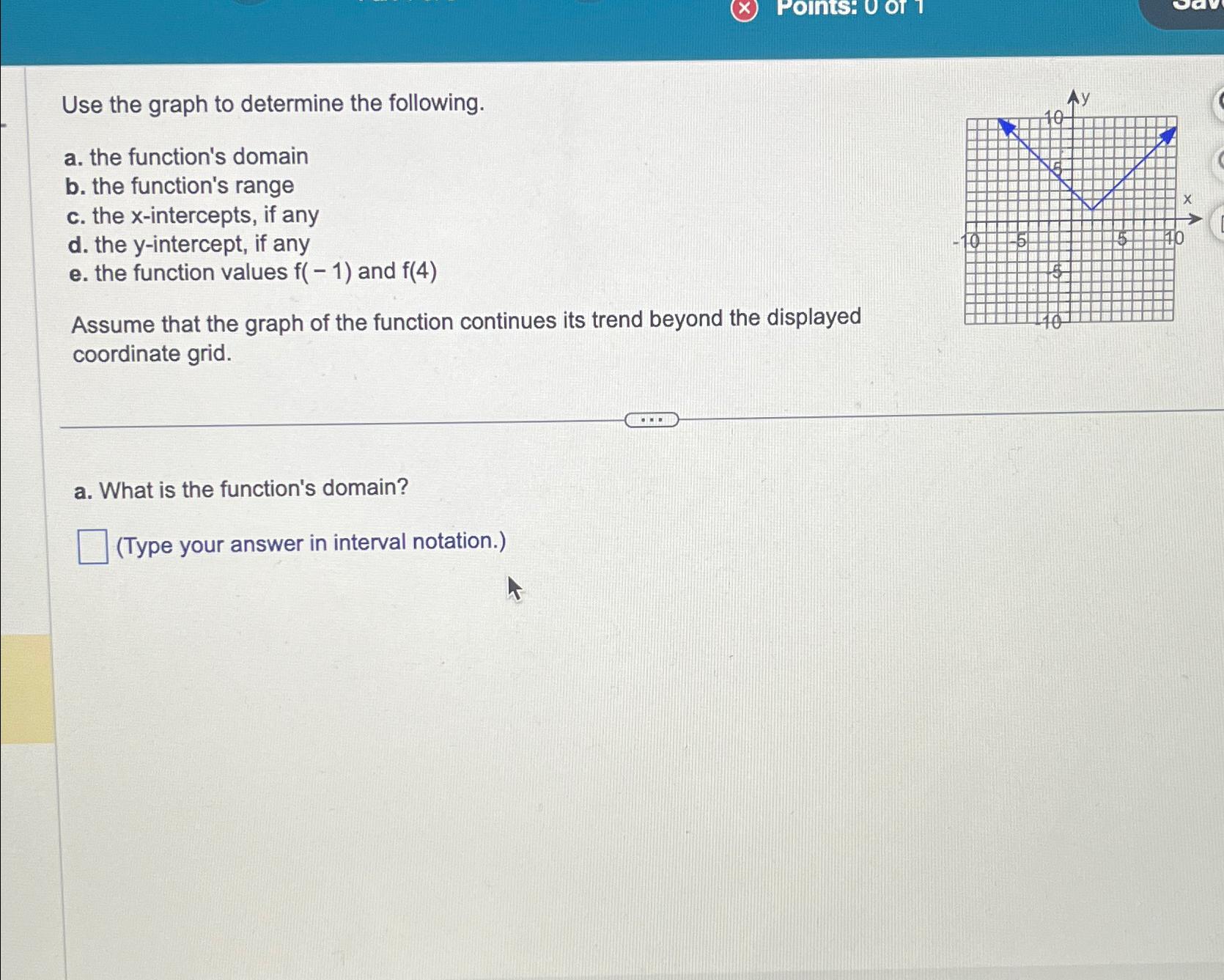 Solved Use the graph to determine the following.a. ﻿the | Chegg.com