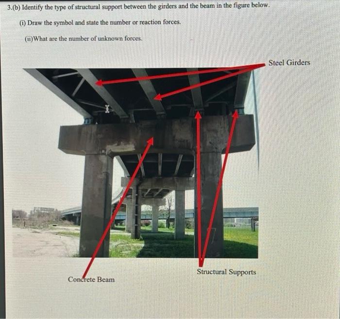 Solved 3. (a) Identify the type of structural support | Chegg.com