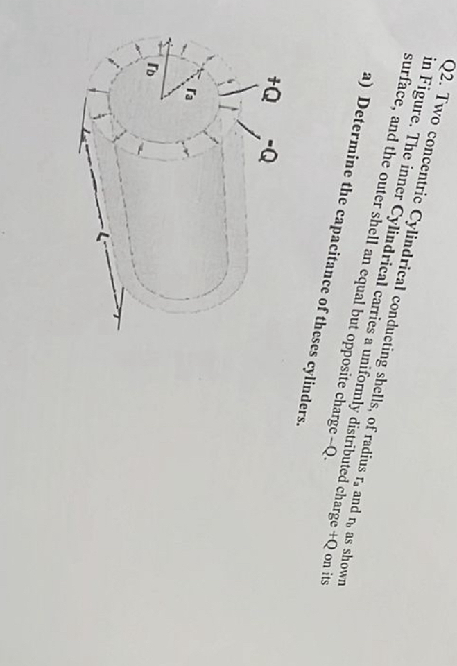 Solved Q2. ﻿Two concentric Cylindrical conducting shells, of | Chegg.com