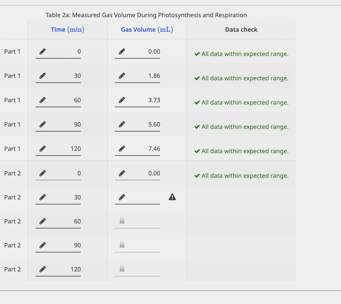 Solved Table 2a: Measured Gas Volume During Photosynthesis | Chegg.com