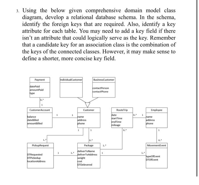 Solved 3. Using the below given comprehensive domain model | Chegg.com