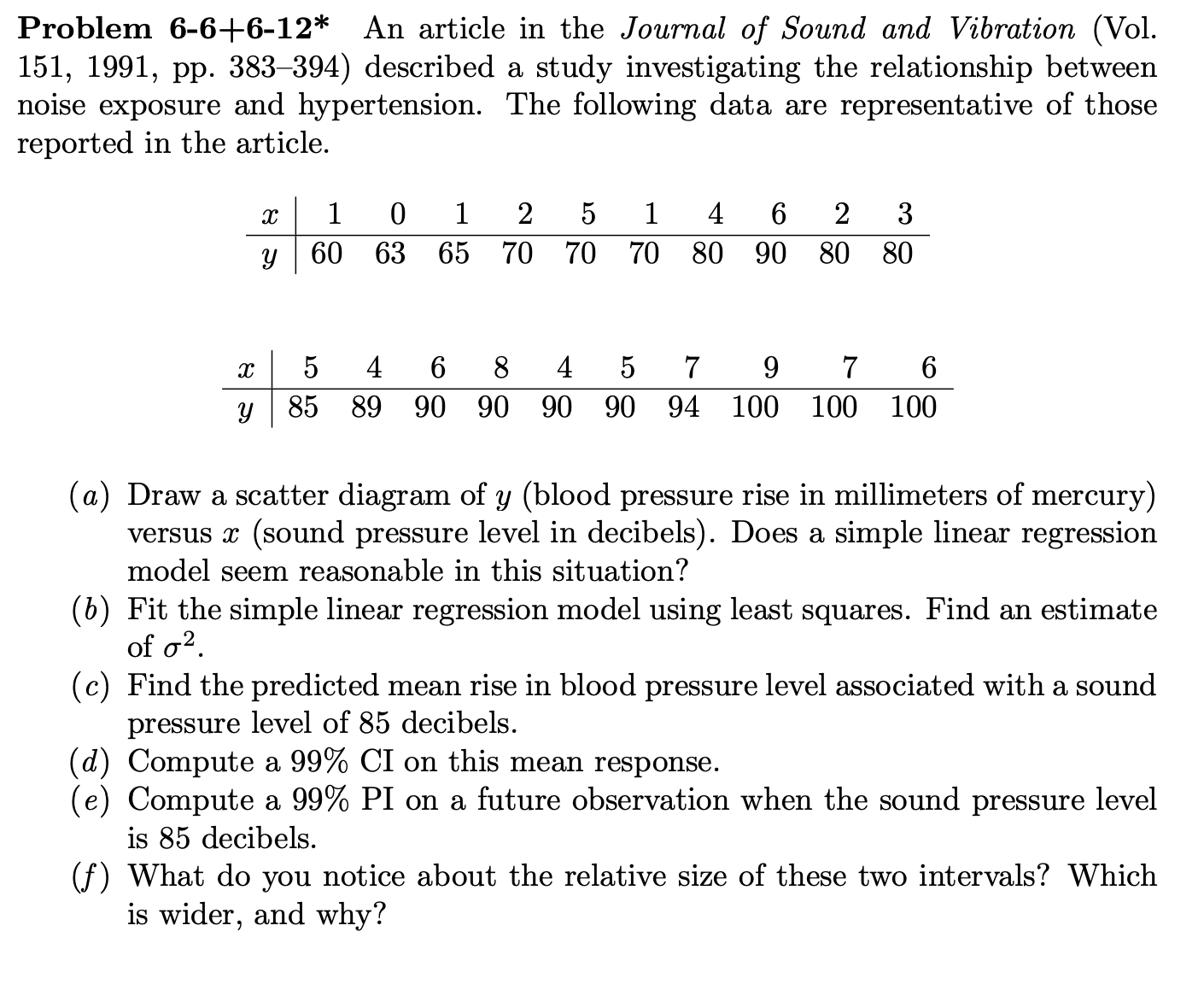 Solved Problem 6 66 12 ﻿an Article In The Journal Of Sound 
