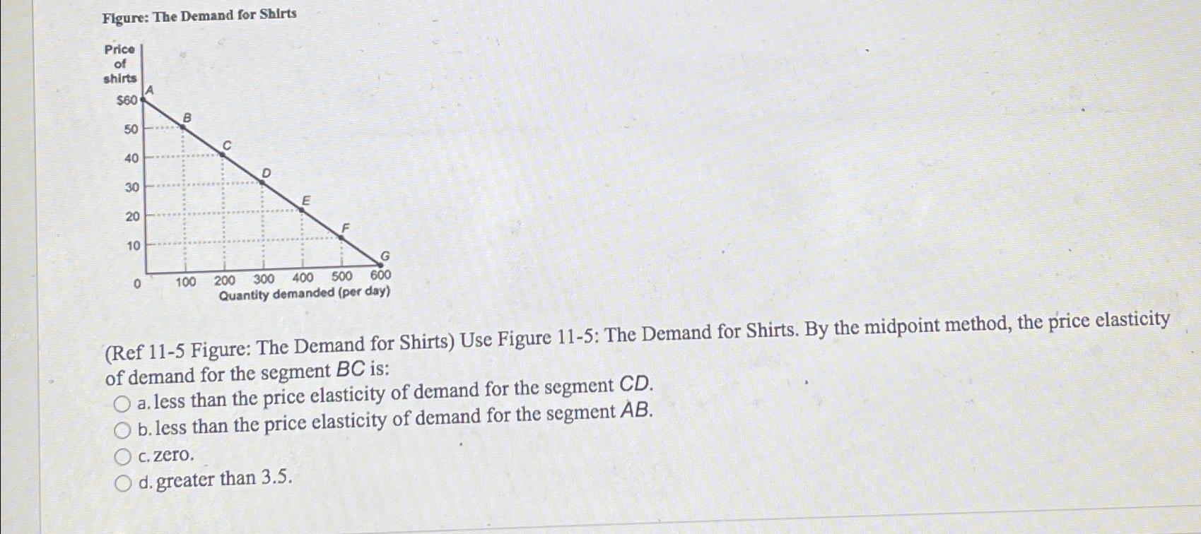 Solved (Ref 11-5 ﻿Figure: The Demand for Shirts) ﻿Use Figure | Chegg.com
