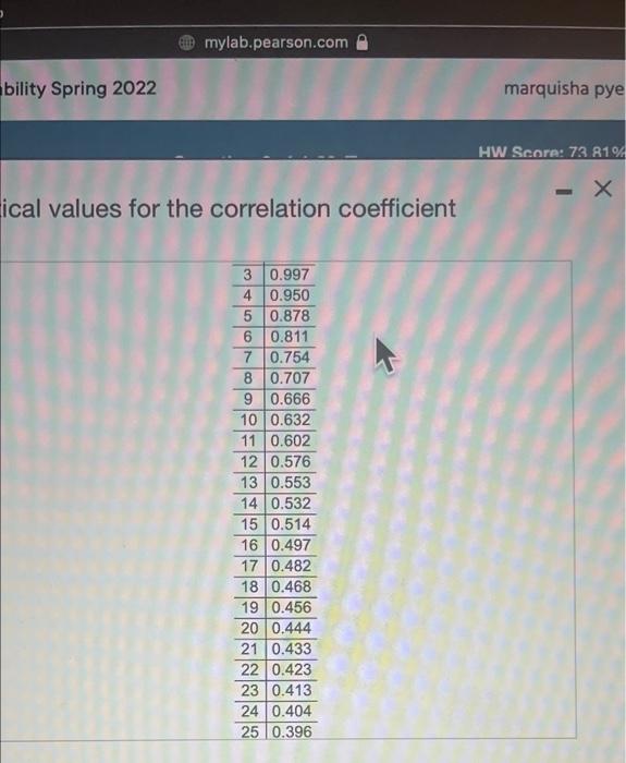 Solved compute the linear correlation coefficient between | Chegg.com