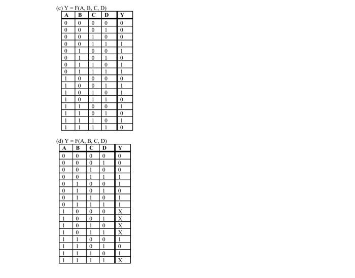 Solved Please Help Use Karnaugh Maps K Maps To Minimize 9087