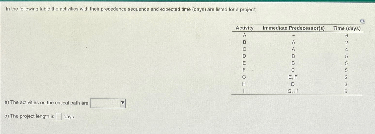 Solved In the following table the activities with their | Chegg.com