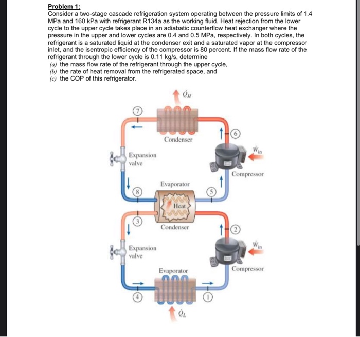 Solved Problem 1: Consider a two-stage cascade refrigeration | Chegg.com