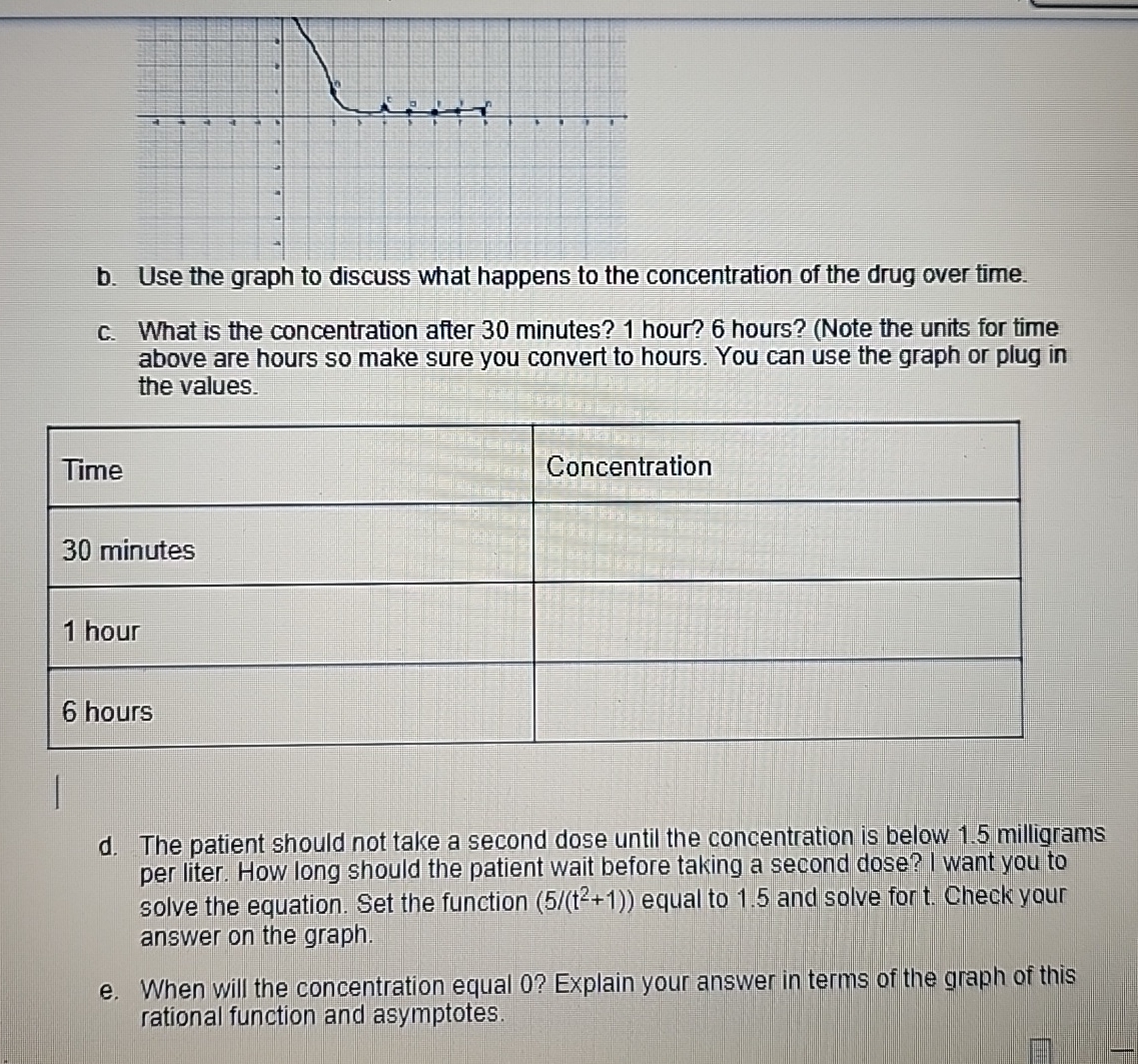 Solved b. ﻿Use the graph to discuss what happens to the | Chegg.com
