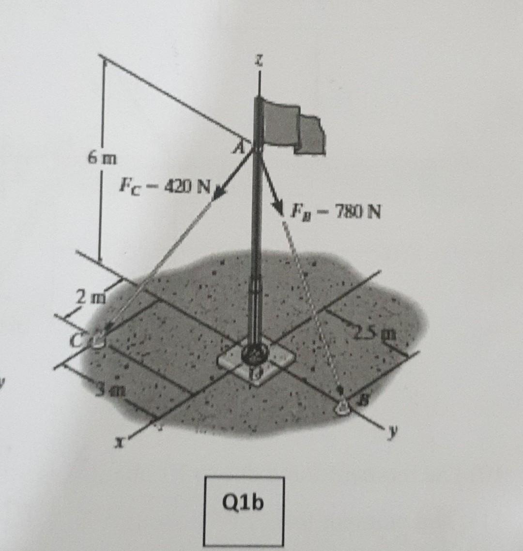 [Solved]: If F1 = (100i - 120j + 75k)lb and F2